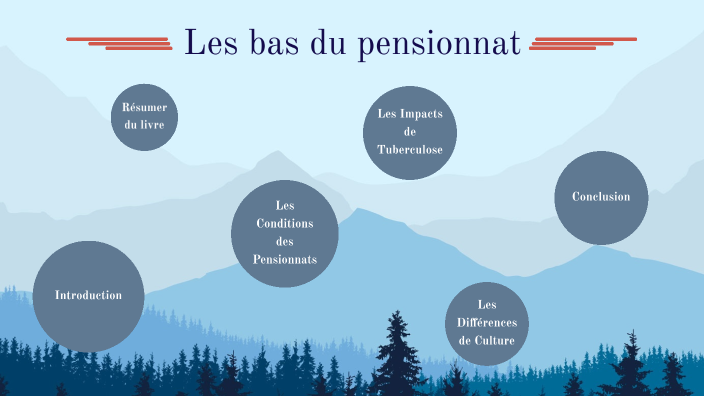 Les bas du pensionnat by gillian b on Prezi
