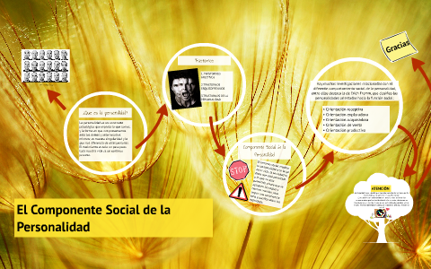 El Componente Social de la Personalidad by Itziaa Hdez Lucero on Prezi