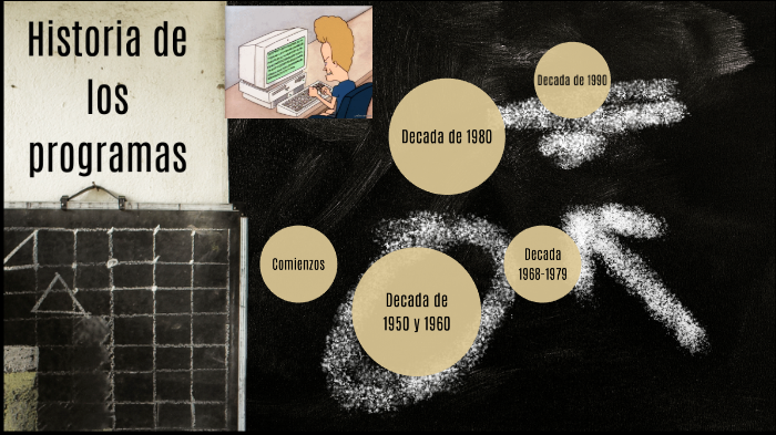 Historia de la Programacion by camilo andres alfonso galindo on Prezi