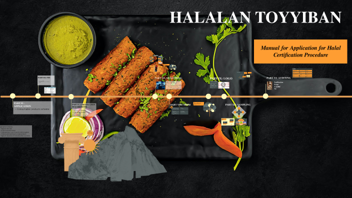 HALALAN TOYYIBAN by rnisyaa on Prezi