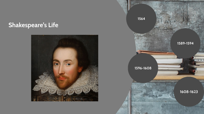 Shakespeare One-Pager by Kaitlyn Mixon on Prezi