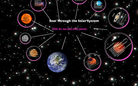 Soar Through the Solar System- Rylee Goodman and Danielle Neal by ...