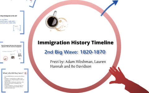 Immigration History Timeline by Adam Hibshman on Prezi