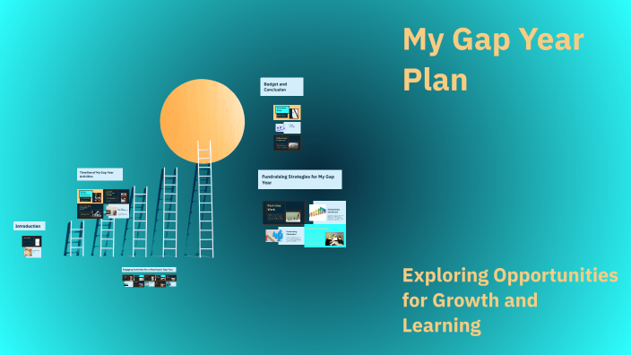 My Gap Year Plan by DEREK FRIEDMAN on Prezi