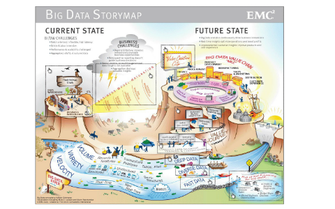 Big Data Storymap by EMC GS Marketing on Prezi
