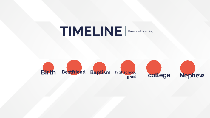 Personal timeline by Bree Browning on Prezi