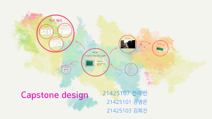 Capstone design by on Prezi