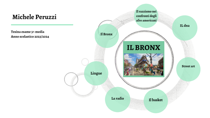 ESAME 3^Media by michele peruzzi on Prezi