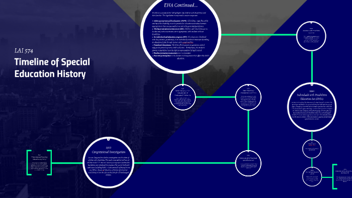 Timeline of Special Education History by Ashley Schultz on Prezi