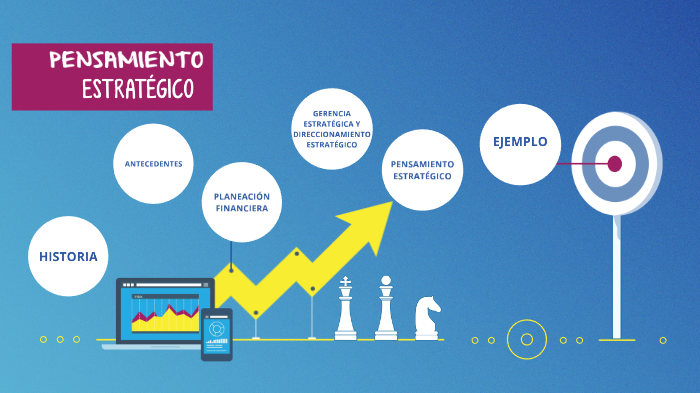 Pensamiento estratégico by Orlando León on Prezi