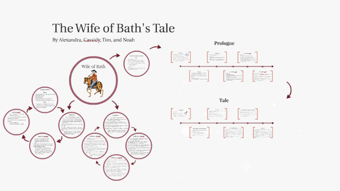 The Wife of Bath's Tale by Alexandra Allen on Prezi