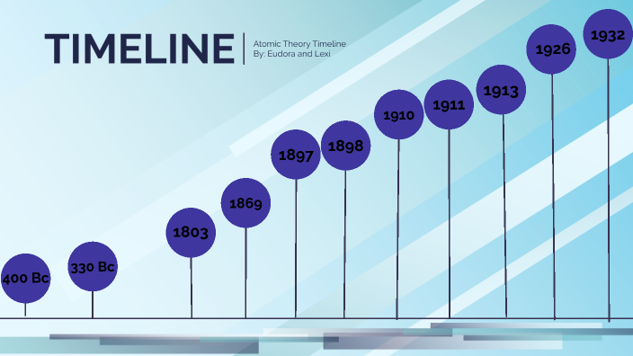 Atomic Theory Timeline by eudora smith on Prezi