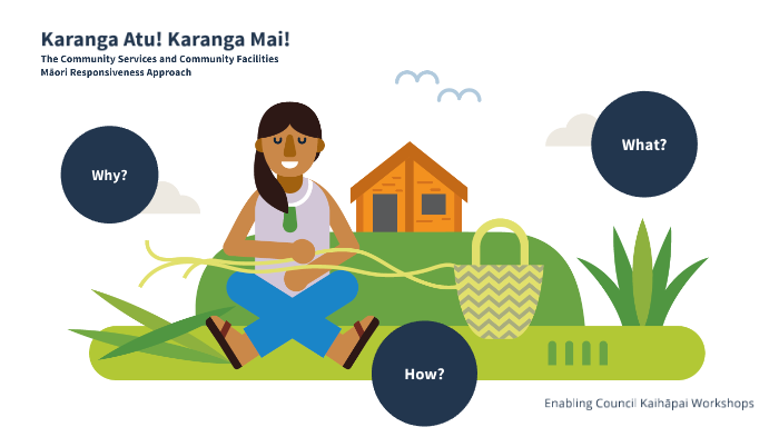Karanga Atu! Karanga Mai! by Enabling Council on Prezi