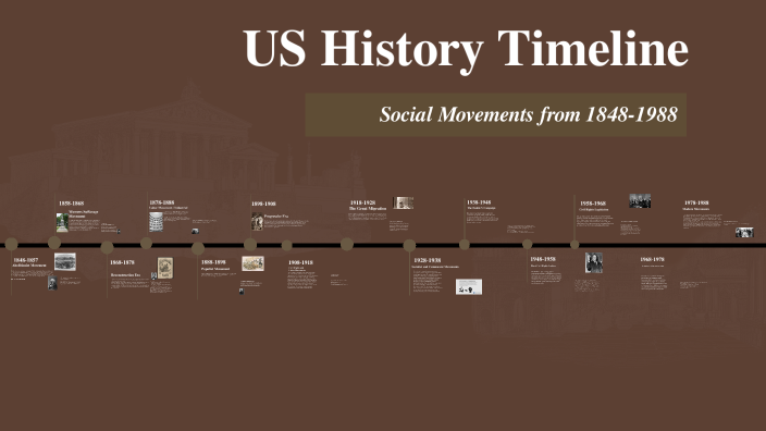 US History Timeline by Aniya Earls on Prezi