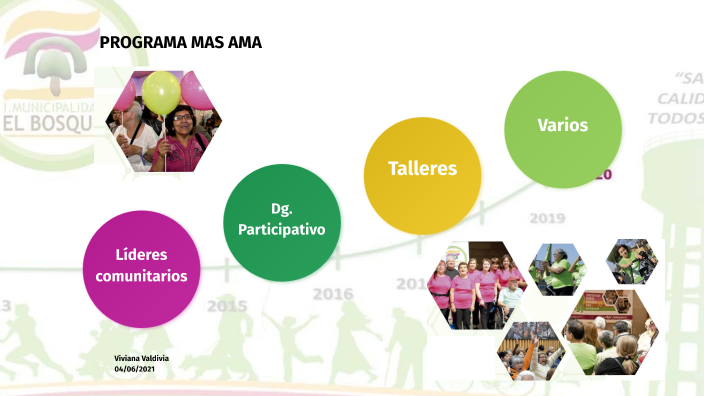 PROGRAMA MAS ADULTOS MAYORES AUTOVALENTES by viviana valdivia on Prezi