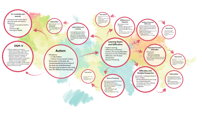 ASD Learning Styles by Chan Yi on Prezi