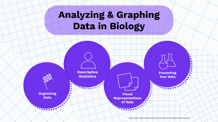 Graphing & Statistics in Biology by Rochelle Devault on Prezi