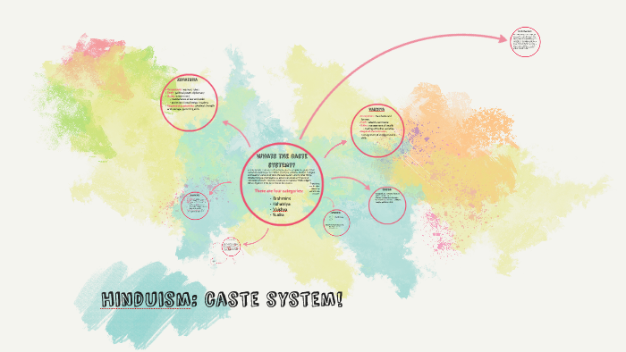 hinduism: caste system! by Deng Ring on Prezi