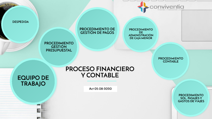 PROCESO FINANCIERO Y CONTABLE by INDIRA FLOREZ GELIZ on Prezi