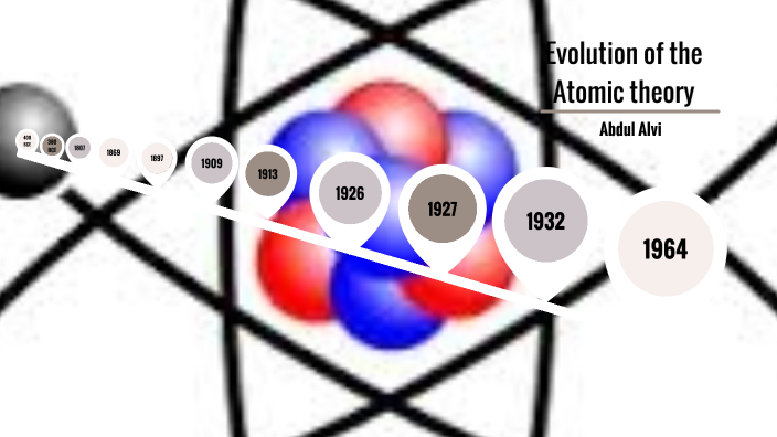 Evolution of the Atomic theory by Abdul Alvi- on Prezi