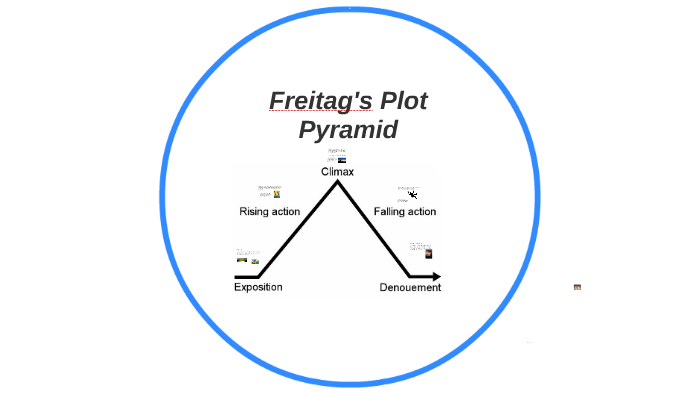 Freitag's Plot Pyramid by melissa tilly on Prezi