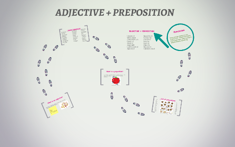 ADJECTIVE + PREPOSITION by on Prezi
