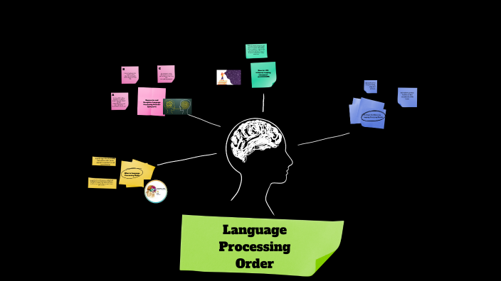 Language Processing Disorder by Danielle Rhinehart on Prezi