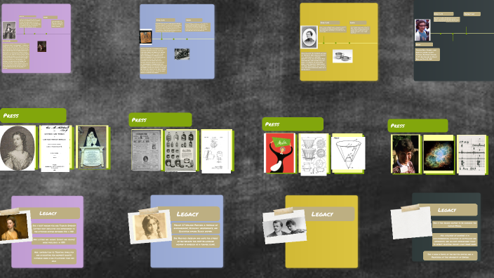 Hidden Figures in History by Lainey Hall on Prezi