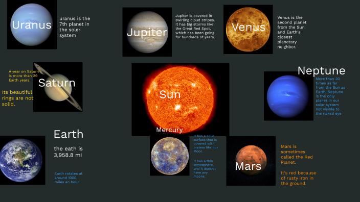 Planet Transitions Tech Apps 3rd period by Braeden Miller on Prezi