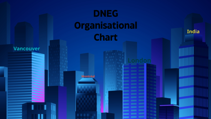Organization Chart by Emily Kuang on Prezi