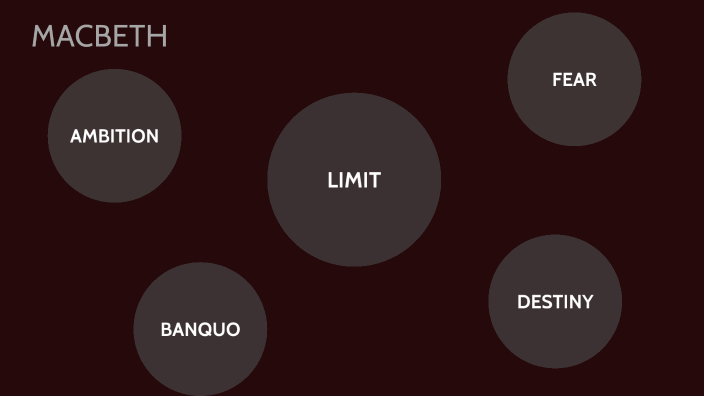 Macbeth Mind Map By Emilia Guerra On Prezi