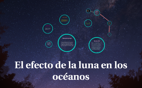 El efecto de la Luna en las mareas. by Miguel Tenorio on Prezi