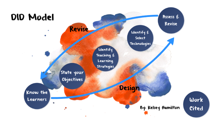 HamiltonK-Week 2-DID Model by Kelsey Hamilton on Prezi