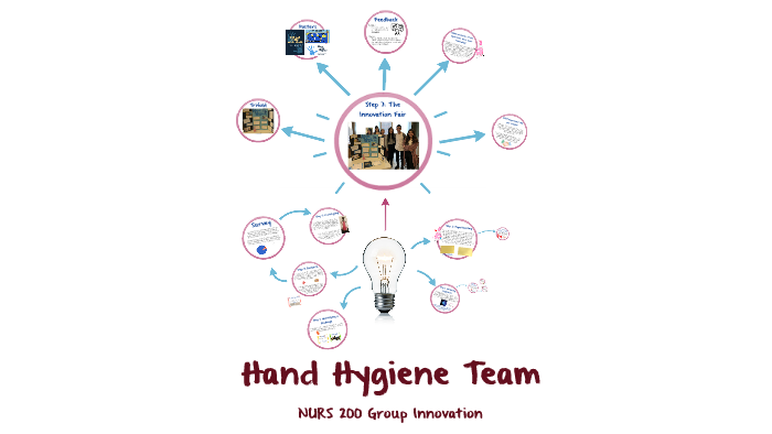 Hand Hygiene Innovation Project by on Prezi