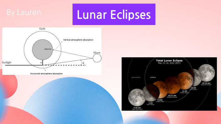 Lunar Eclipses by Lauren Puhlmann on Prezi