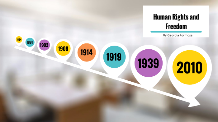 Human Rights and Freedom: Timeline by Georgia Formosa on Prezi