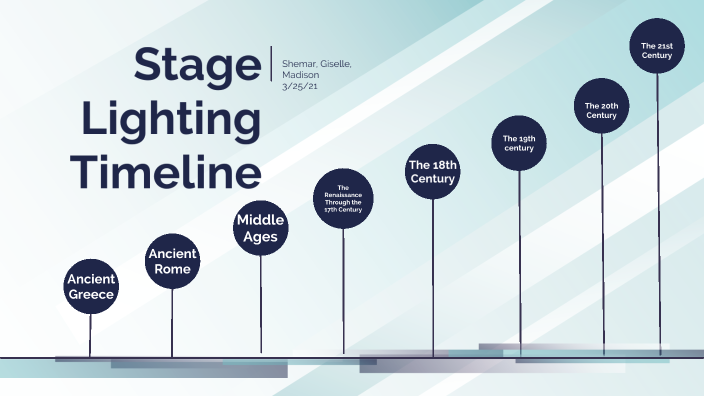 Stage Lighting Timeline by Shemar Andre on Prezi