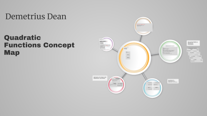 Quadratic Functions Concept Map by Demetrius Dean on Prezi
