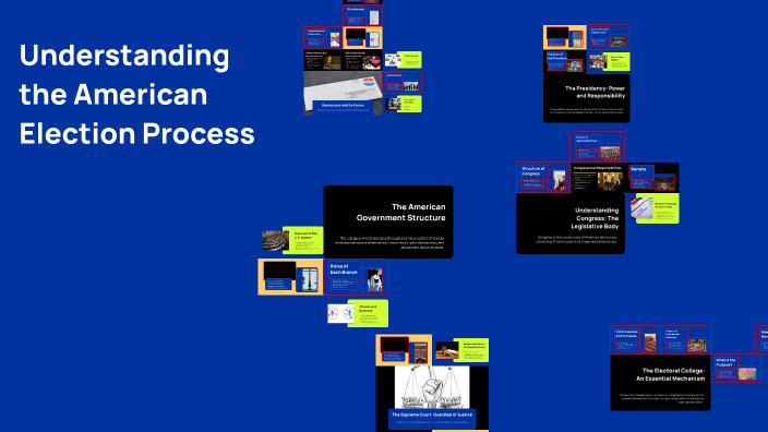 Understanding the American Election Process by Brody Douglas on Prezi