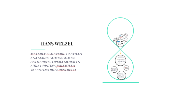 HANS WELZEL by valentina ruiz restrepo on Prezi