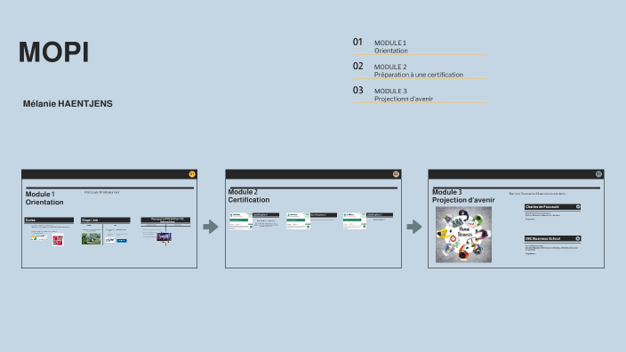 MOPI by melanie Haentjens on Prezi