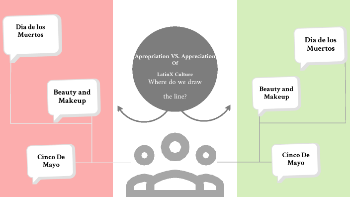 Appropriation vs appreciation by Aleja Longoria on Prezi
