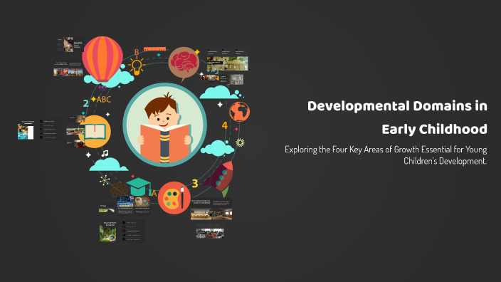 Developmental Domains in Early Childhood by Angelica Ann Estipona Chan ...