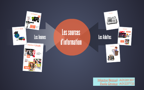 Les sources d'information by Paola Orozco on Prezi