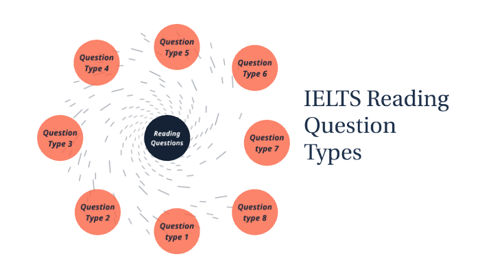 IELTS Reading by Examizy Media on Prezi