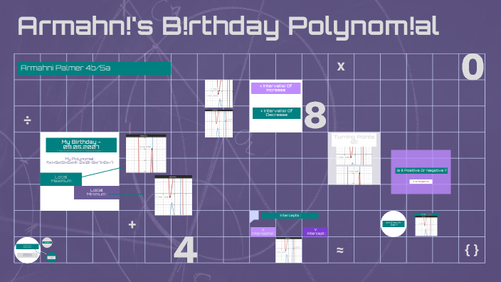 Polynomial Birthday by Armahni Palmer on Prezi