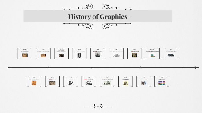 History of Graphics Timeline - Block 2 by Caitlin Fix on Prezi