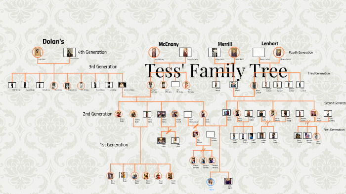 Family History Project by Tess Merrill on Prezi