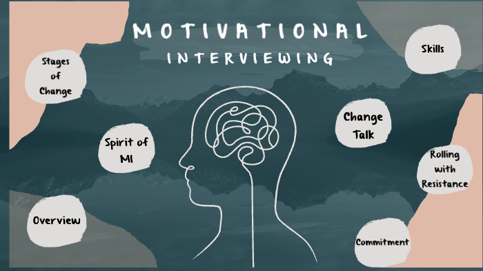 Motivational Interviewing by arianna vela on Prezi
