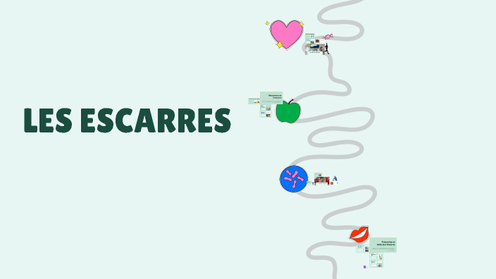 LES ESCARRES by MARWA MARWA on Prezi